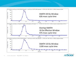 Impact of novel ms ms all acquisition and processing techniques on ...