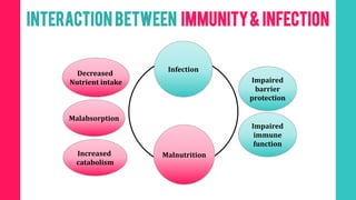 Impact of nutrition on human health | PPTX