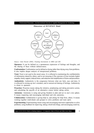 Impact of octapace model on banking employees a comparative study of ...