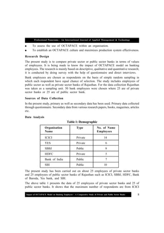 Impact of octapace model on banking employees a comparative study of ...
