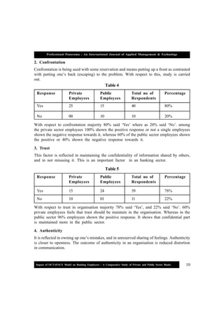 Impact of octapace model on banking employees a comparative study of private and public sector ...