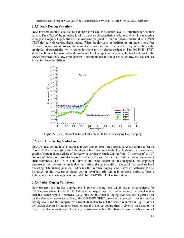 Impact of parameter variations and optimization on dg pnin tunnel fet | PDF