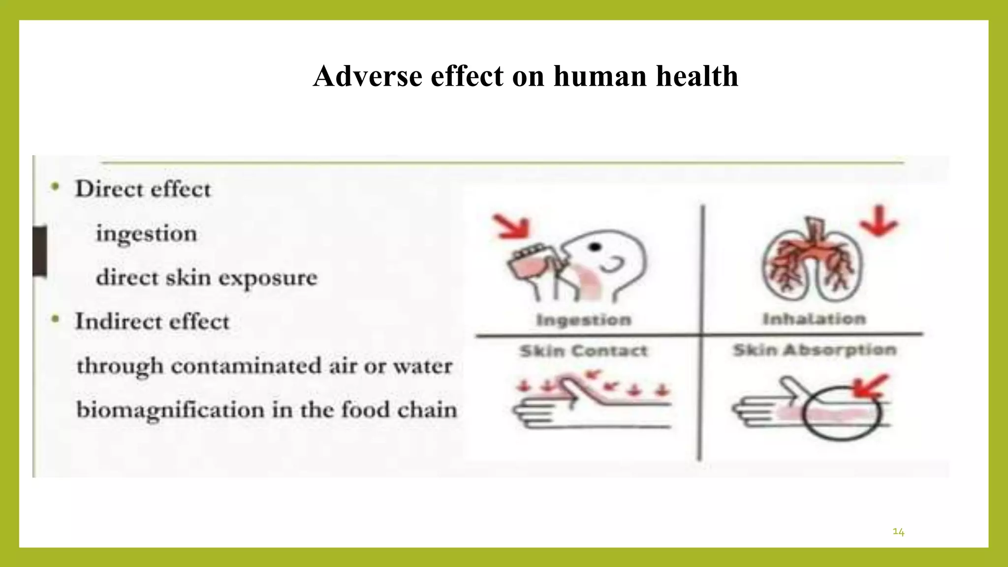 Impact of pesticide on ecosystem and human health.pptx