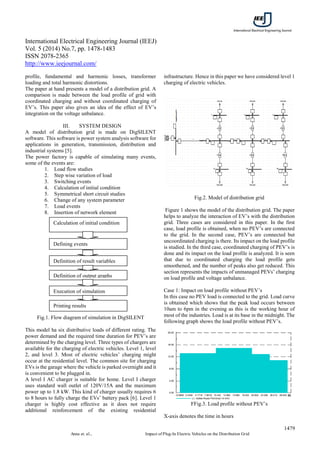 Impact of plug-in_electric_vehicles_on_the_distribution_grid-libre | PDF