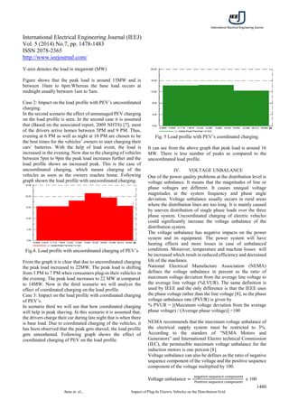 Impact of plug-in_electric_vehicles_on_the_distribution_grid-libre | PDF