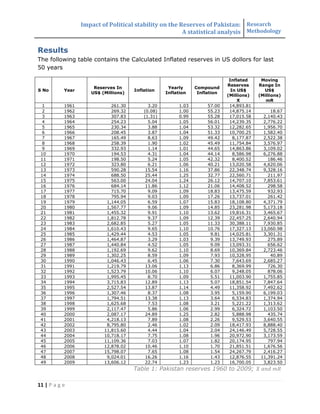 Impact of political stability on the reserves of pakistan | DOCX