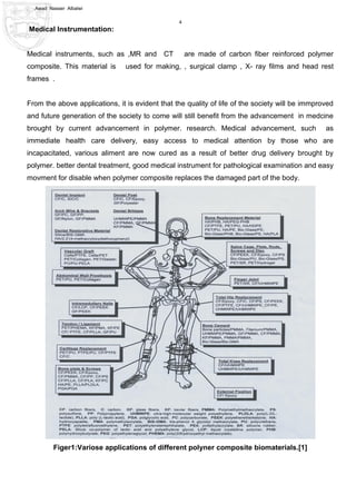 Impact of polymer on society | DOC