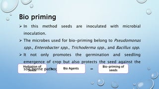 Impact of Priming on Seed Germination.pptx