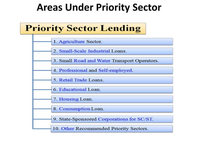 Impact of priority sector lending on indian economy | PPTX