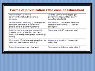 Impact of privatization on Education | PPTX
