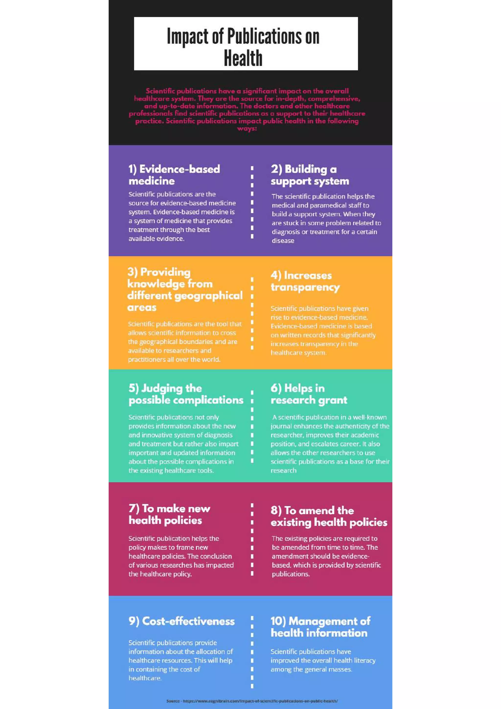 Impact of Publications on Health | PDF