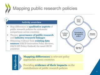 Impact of public research | PPT