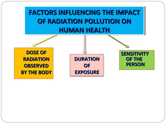Impact of radiation pollution on human health siri | PPT | Thyroid ...