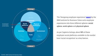 Impact of recognition on employee experience | PPT
