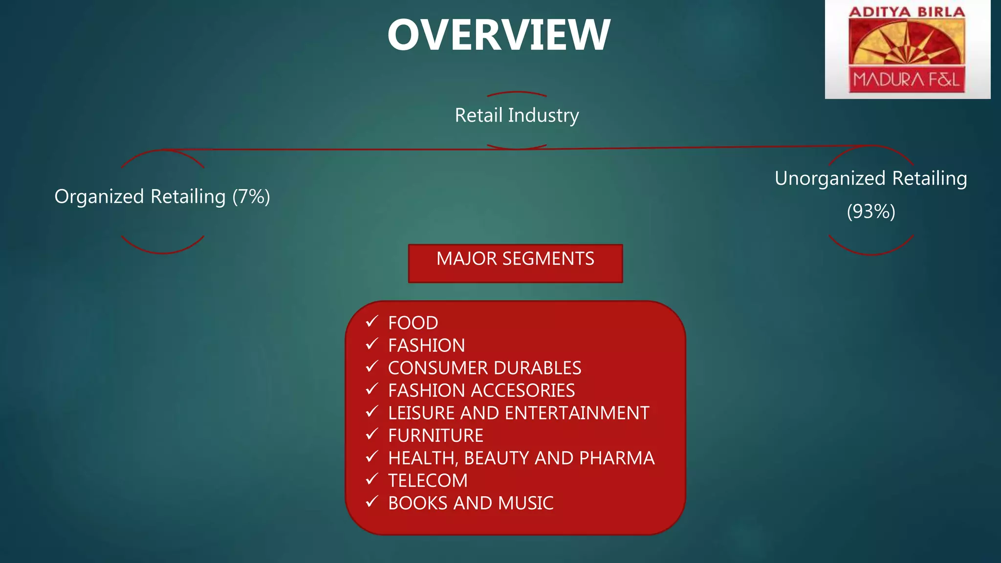 Impact of retail store design and layout on customer mind. | PPTX