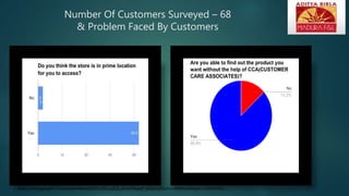 Impact of retail store design and layout on customer mind. | PPTX