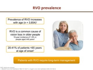 Impact of retinal disorders NP4-589784.pptx