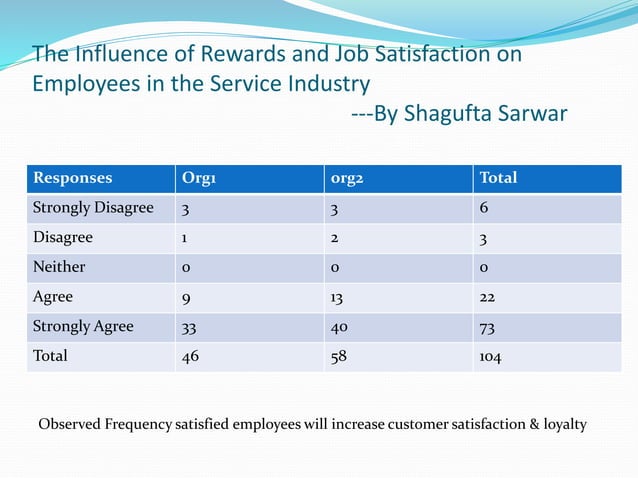 Impact of satisfied employee on workplace-- Organizational Behavior ...