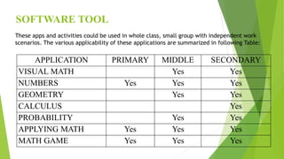 Impact of social media in learning mathematics | PPTX