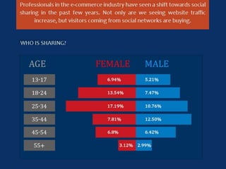Impact of Social Media on Ecommerce | PPTX