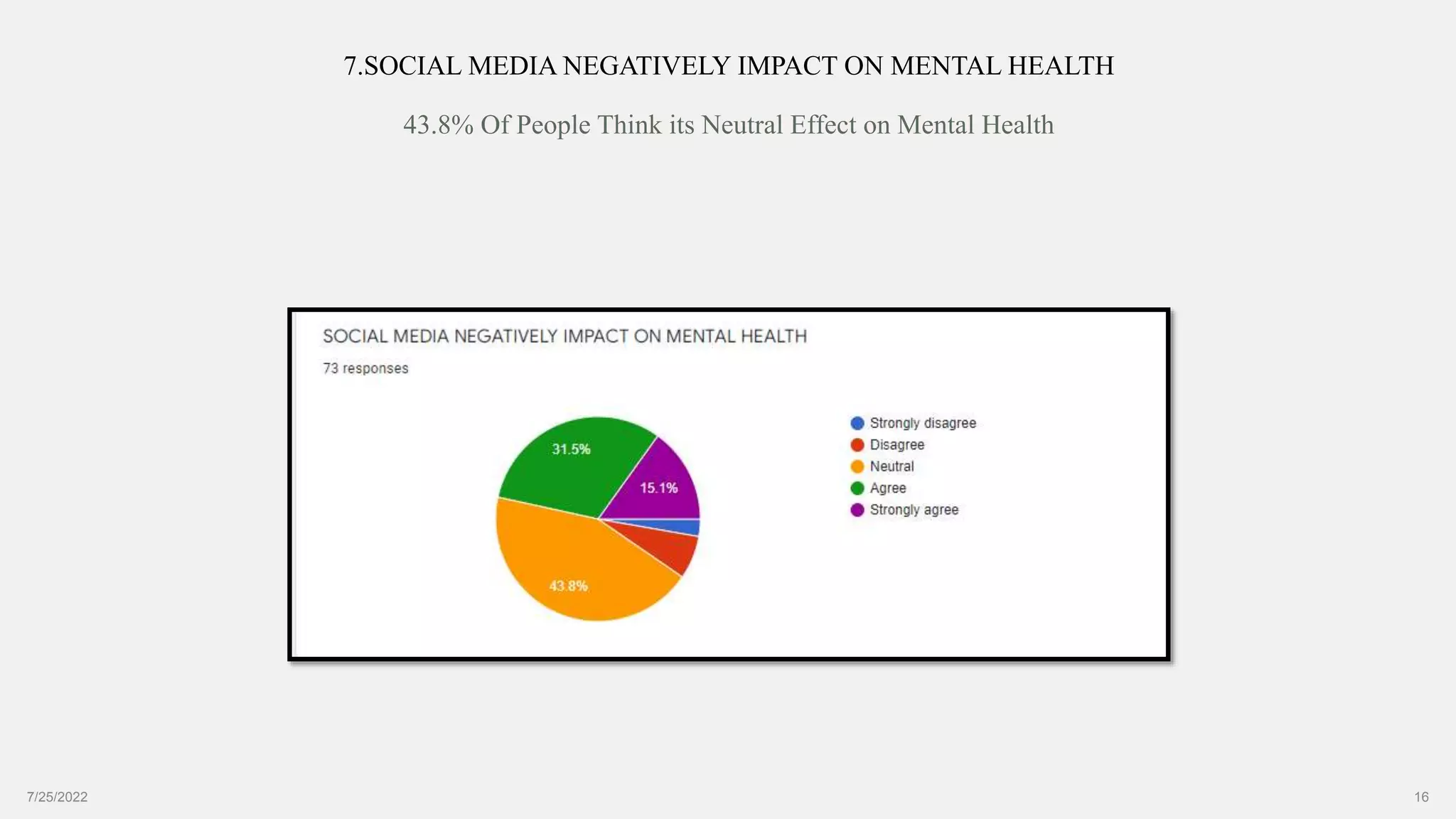Impact of Social Media on Mental Health.pptx