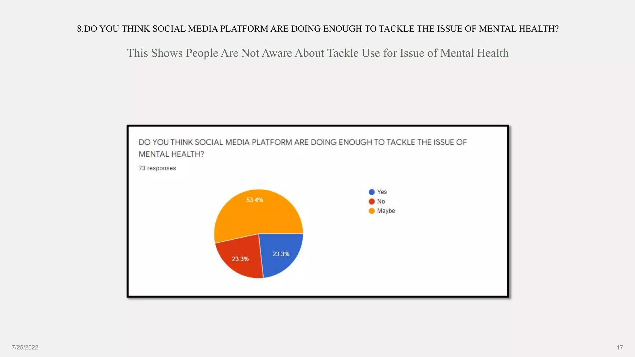 Impact of Social Media on Mental Health.pptx