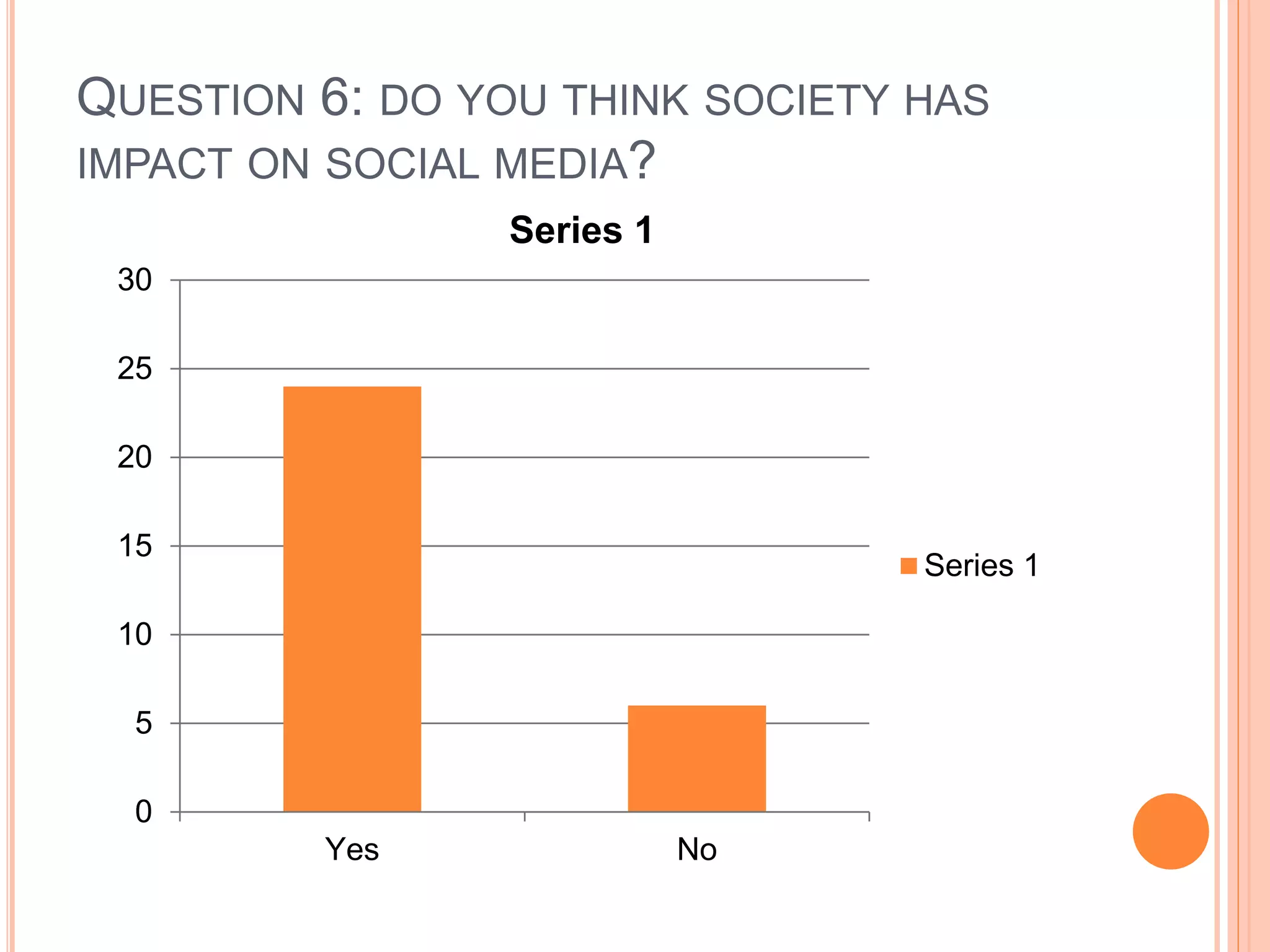 Impact of social media on our society | PPTX