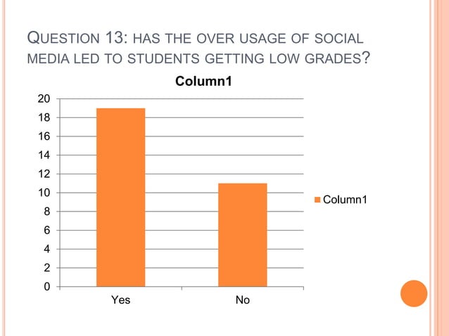 Impact of social media on our society | PPT