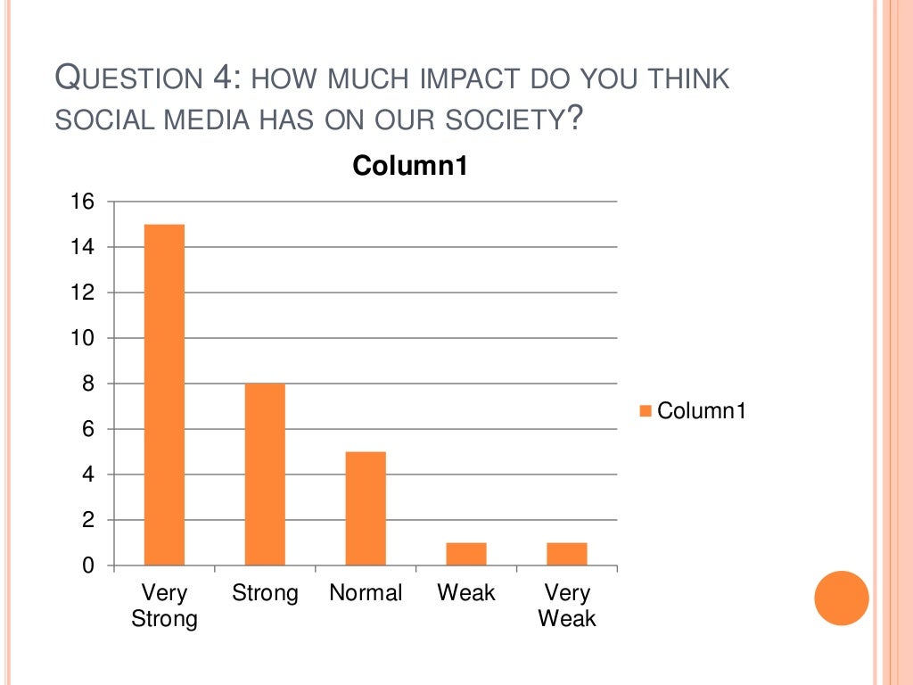 Impact of social media on our society