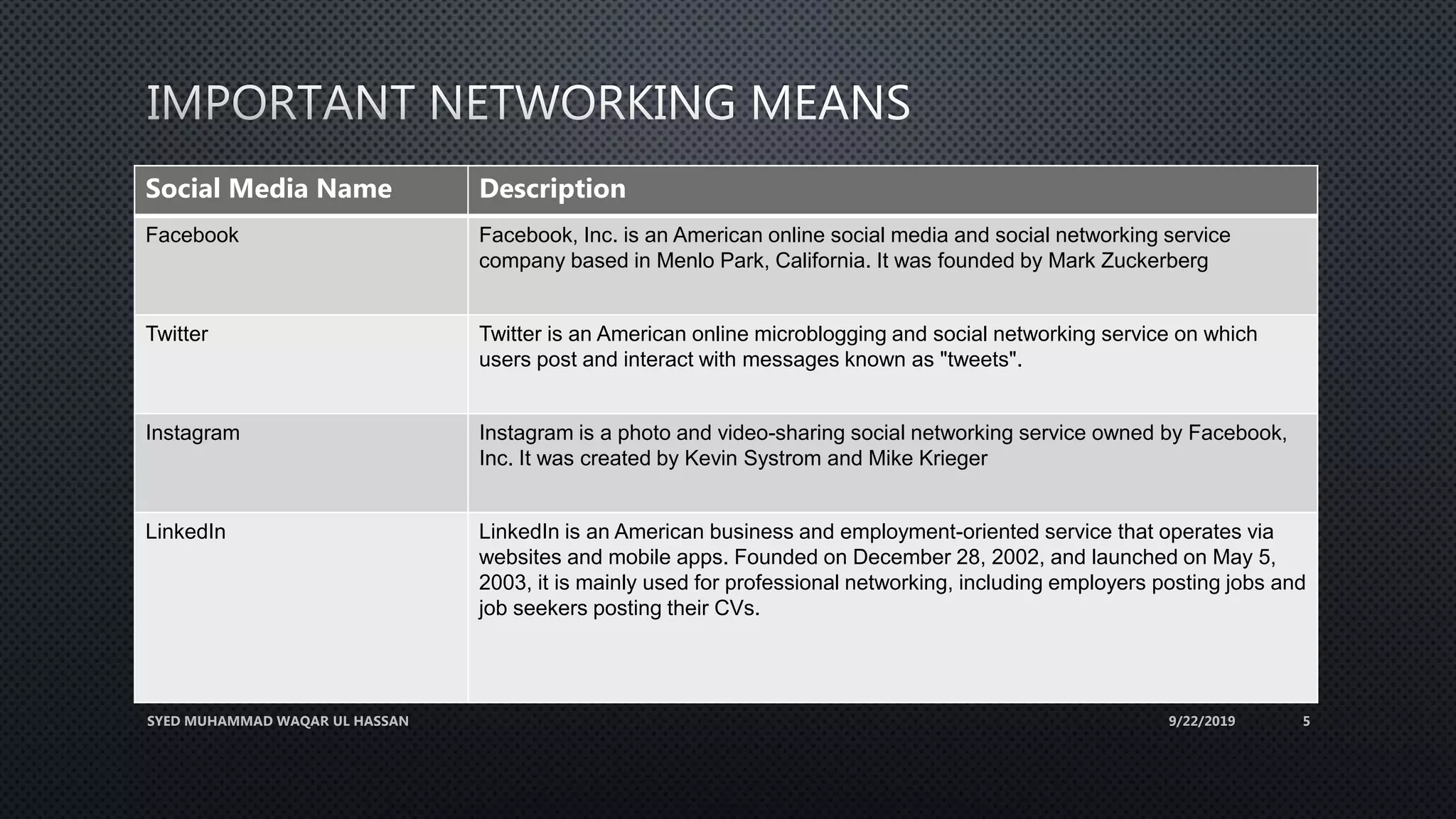 Impact of social network on our lives | PPTX | Social Networking | Internet