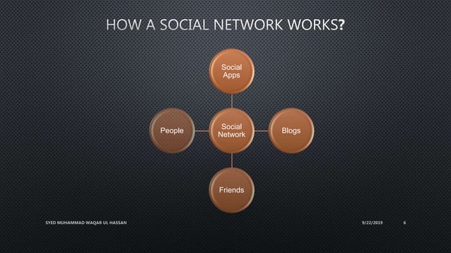 Impact of social network on our lives | PPT