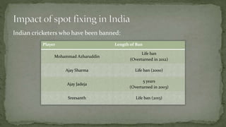 Impact of spot fixing on cricket | PPTX