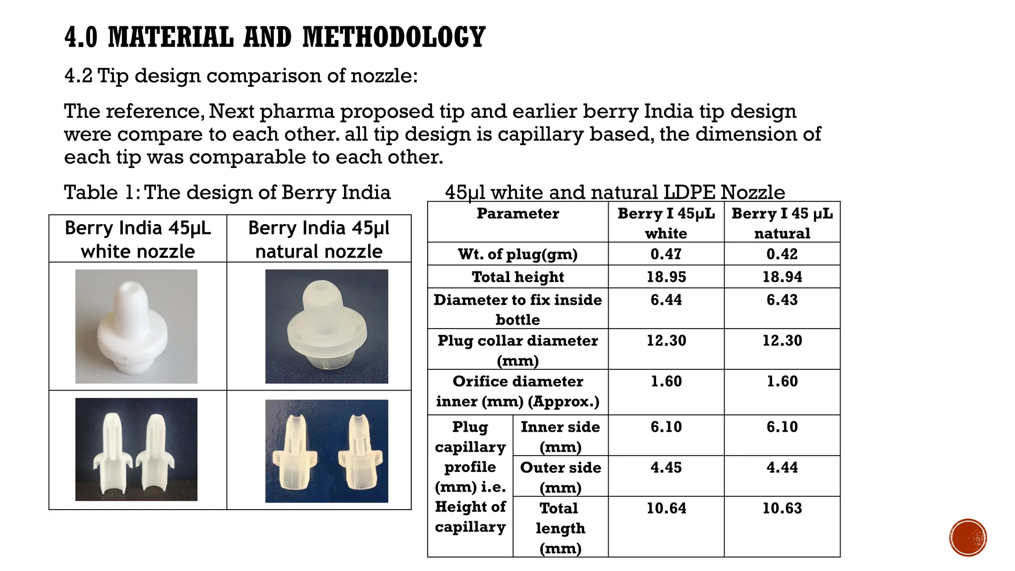 Impact of sticker label and bottle colorant on drop wt. for ophthalmic drug product.pptx
