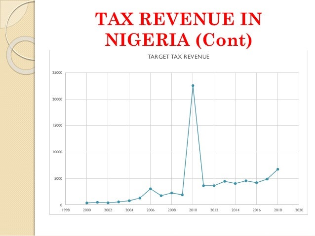 Impact of taxation on gov revenue generation in nigeria