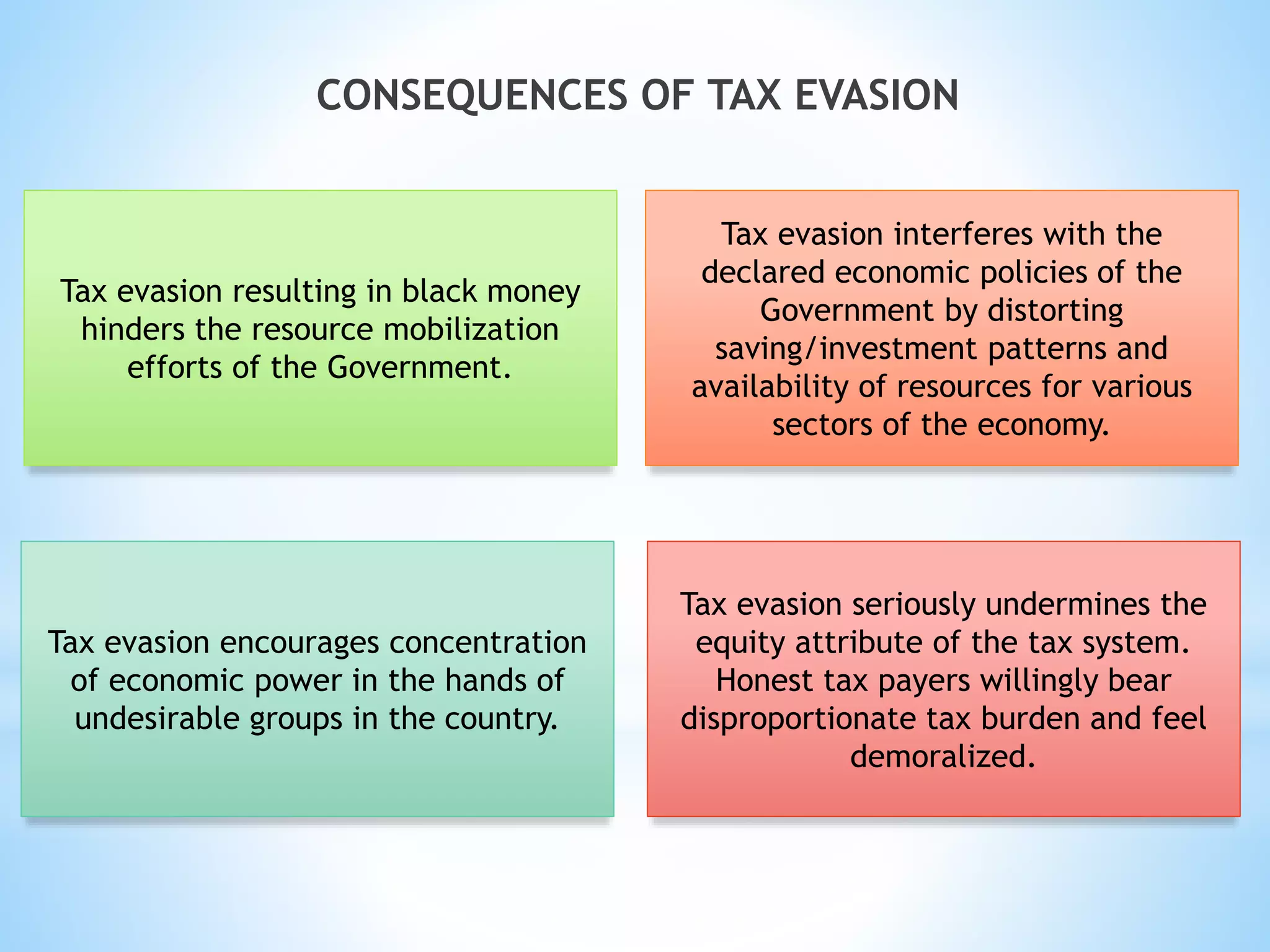 impact of tax evasion on indian economy.pptx