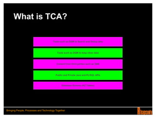 Impact of Trading Community Architecture (TCA) on Oracle Receivables | PDF