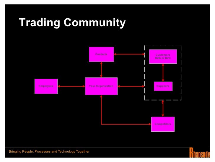 Impact Of Trading Community Architecture Tca On Oracle Receivables