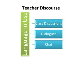 Impact of teacher discourse in improving communicative competence final ...