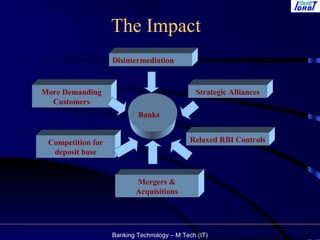 Impact of technology on banking operations | PPT