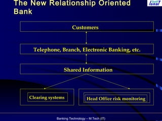 Impact of technology on banking operations | PPT