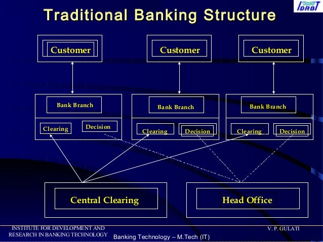 Bank Operations