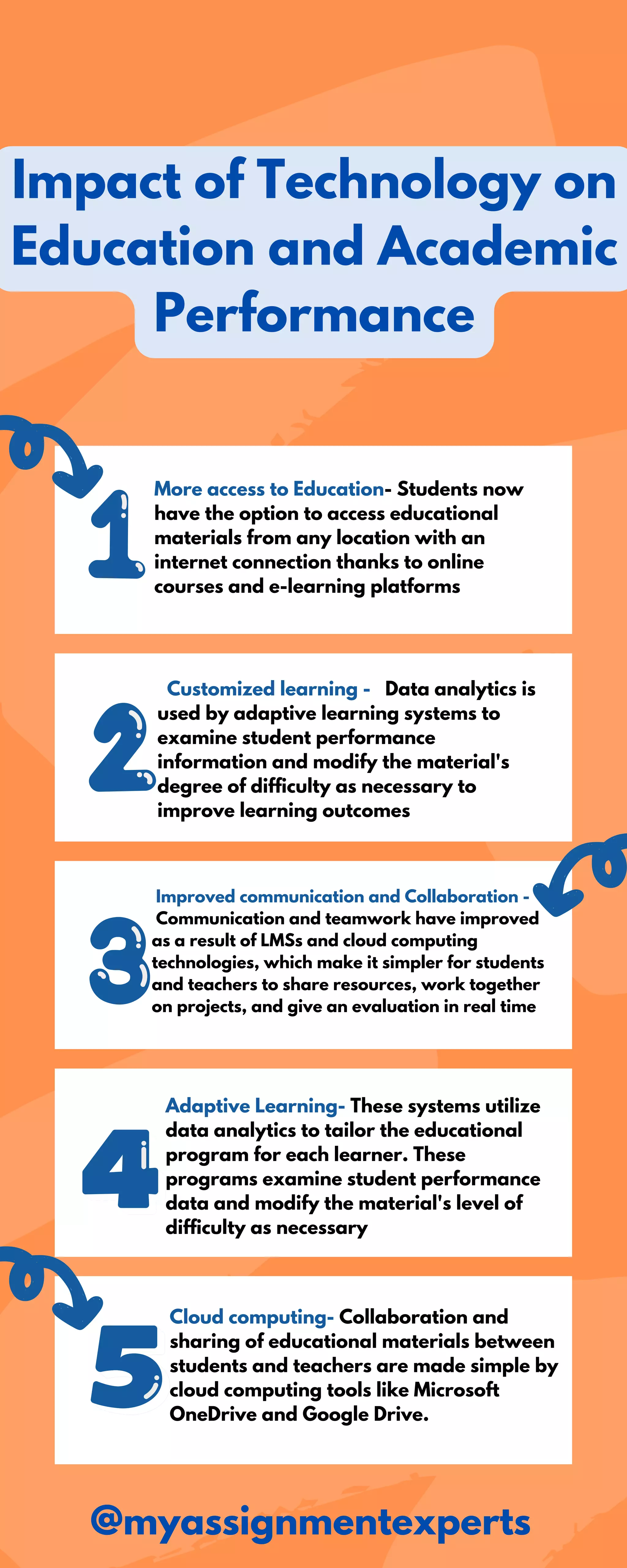 Impact of Technology on Education and Academic Performance.pdf
