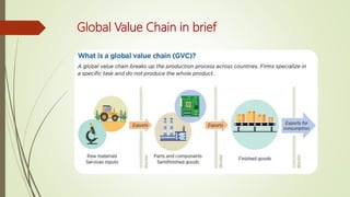 Impact of technology on Global Value Chains | PPT