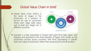 Impact of technology on Global Value Chains | PPT