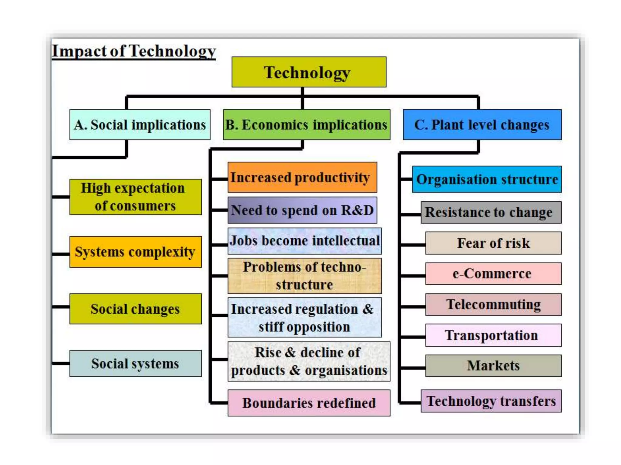 Impact of technology on international business | PPTX