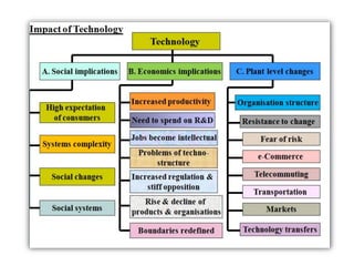 Impact of technology on international business | PPTX