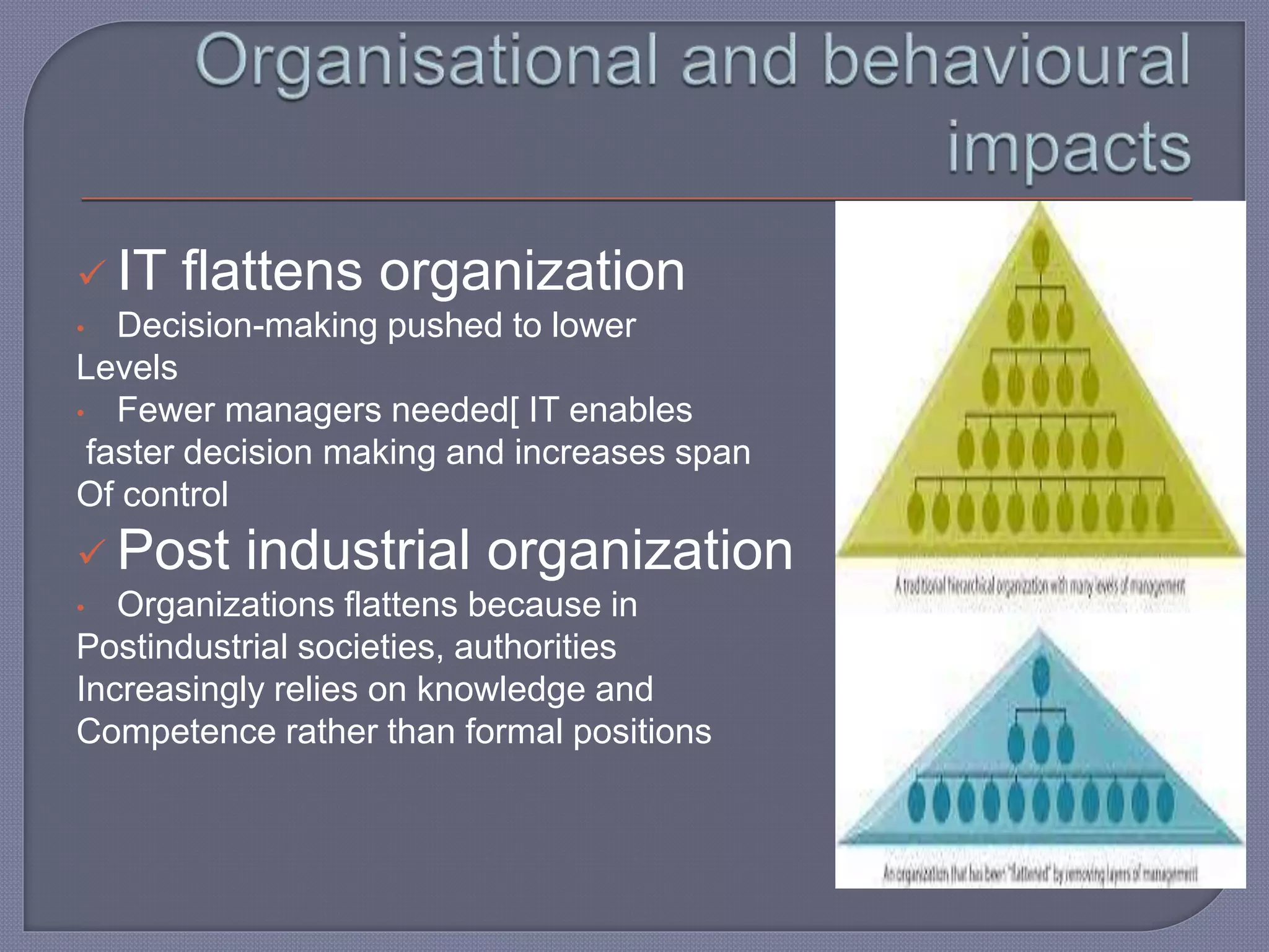 IMPACT OF TECHNOLOGY ON ORGANISATIONAL DESIGN.pptx