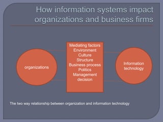 IMPACT OF TECHNOLOGY ON ORGANISATIONAL DESIGN.pptx