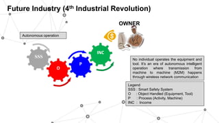 Impact of technology progress to personnel equipment and tool and ...