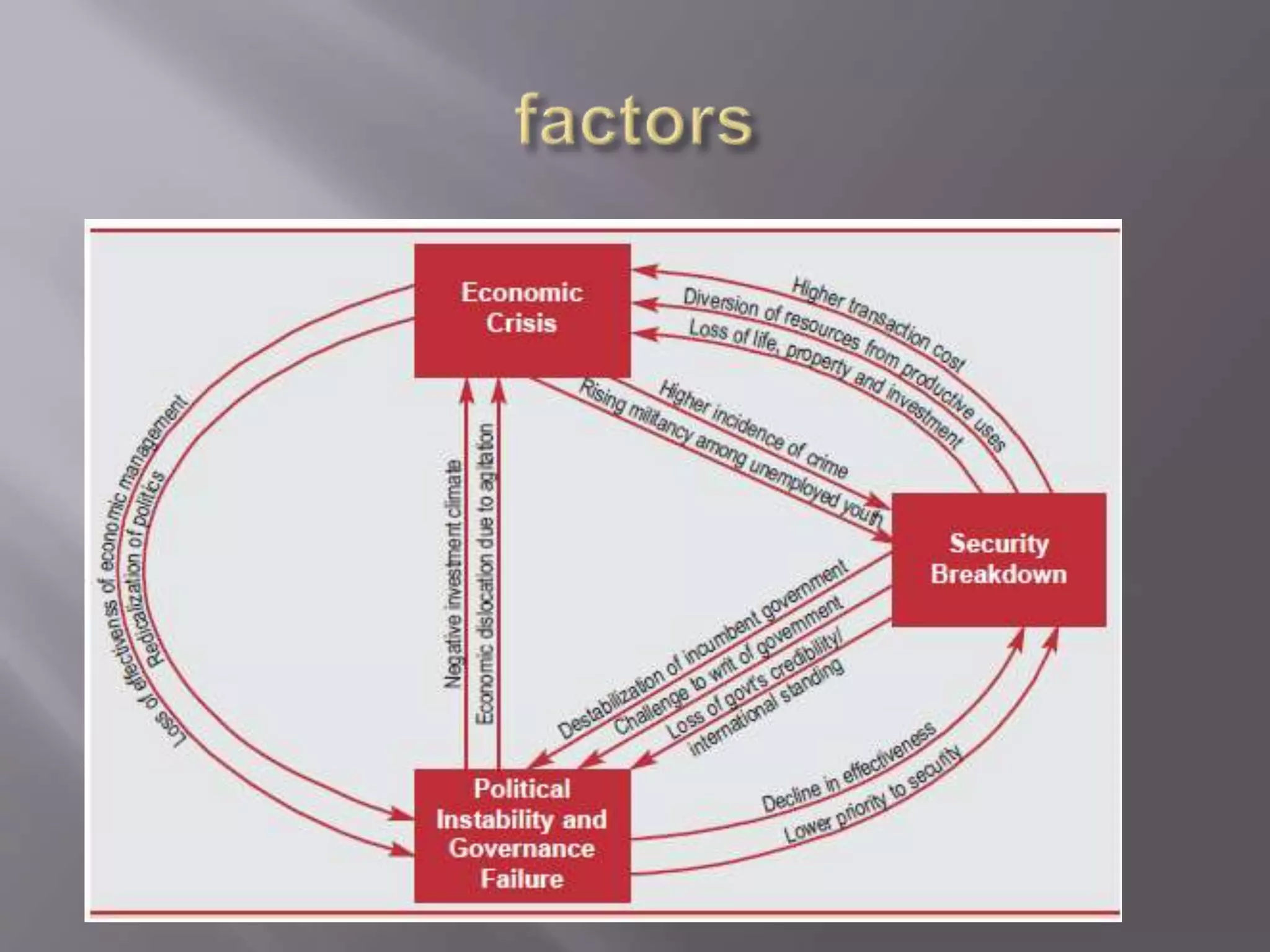 IMPACT OF TERRORISM ON GDP GROWTH IN PAKISTAN | PPTX